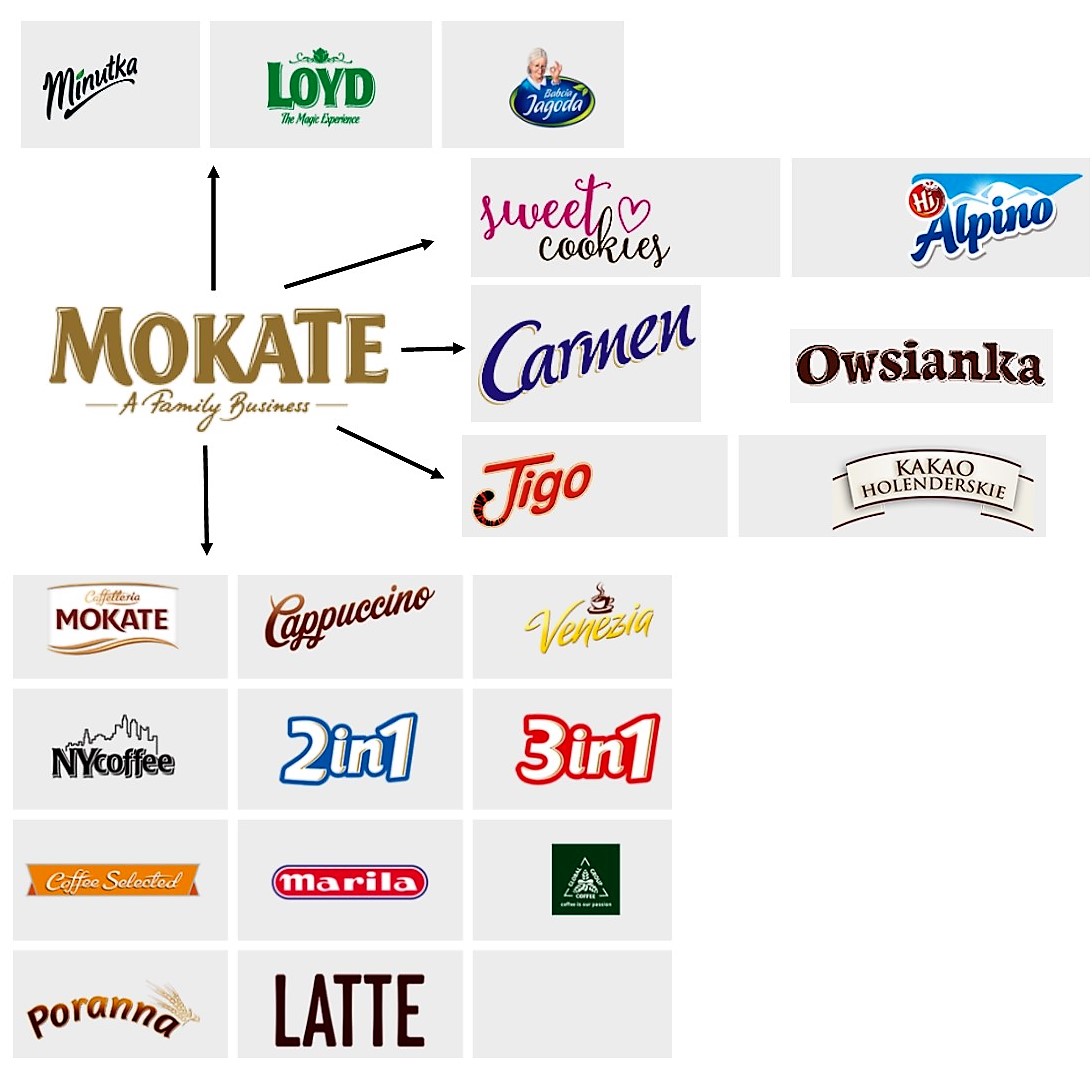 Polskie firmy z branży spożywczej