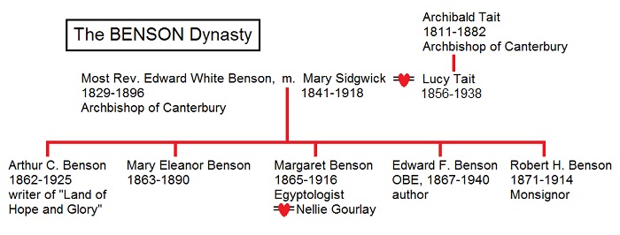 The Queerstory Files: Queer Achievement : An English Queer Dynasty