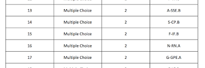 A Little Stats: Common Core Algebra II: Students' Heights