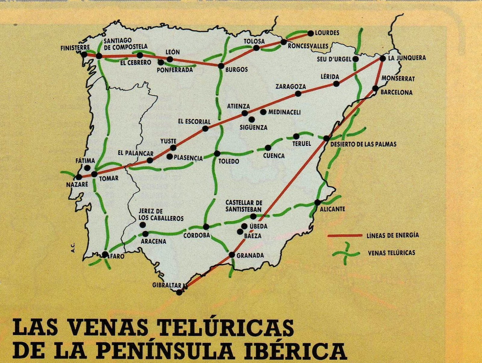 Vórtices energéticos - Vórtices telúricos