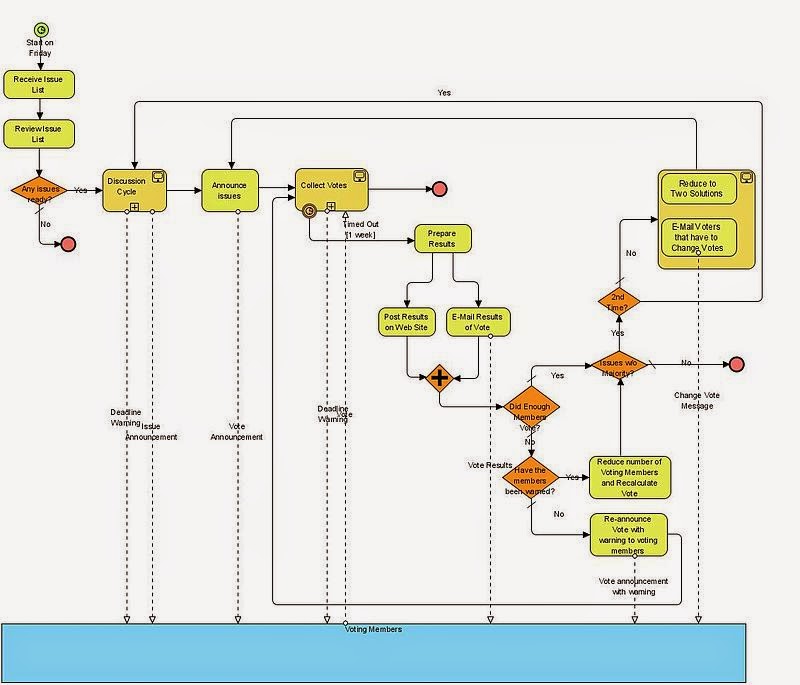 Blog Archives - transportdagor