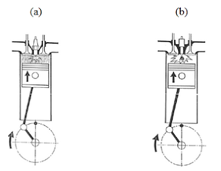 Panduan Dasar Penggolongan Motor Torak ~ Dasar Teknik Otomotif