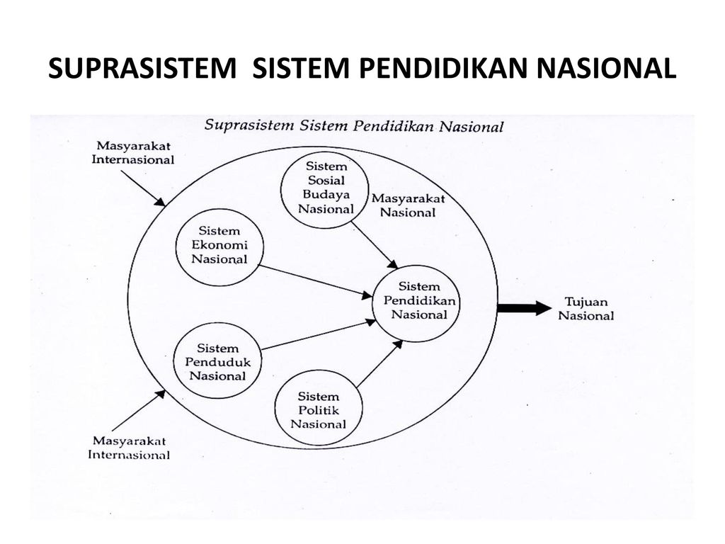 Benang Merah: pendidikan sebagai sistem