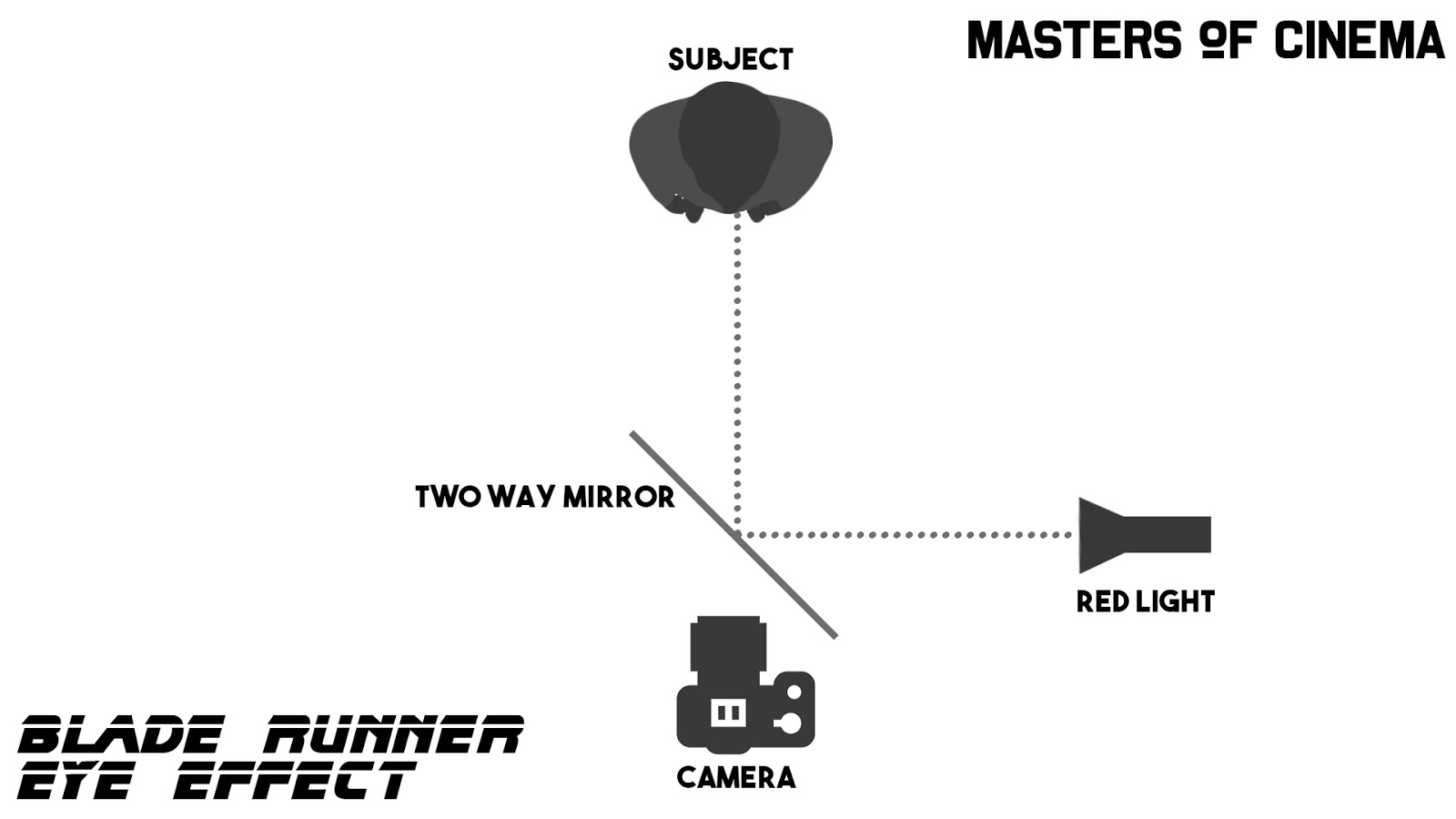 Practical Effects Series: Blade Runner Replicant Eye