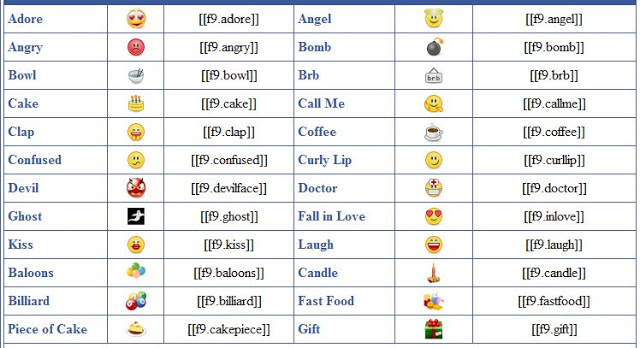 Facebook Smileys and Latest Like Symbols