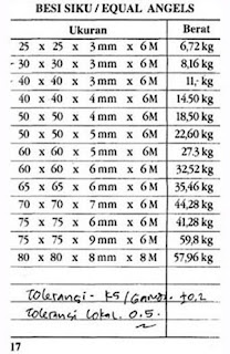 TB. CENTRAL BAJA: Tabel Berat Besi
