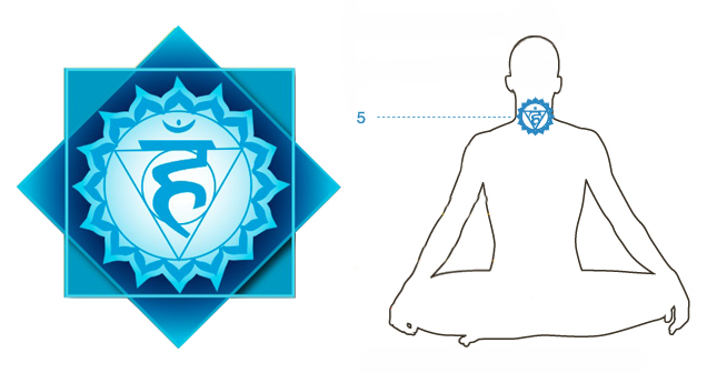 eterico vibracion universal: Reiki - Chakra Laringeo (Nº5)