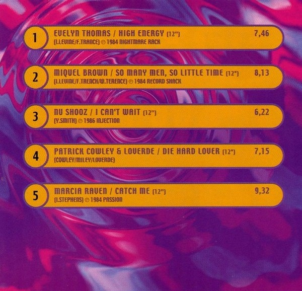 RETRO DISCO HI-NRG: Maximum High Energy 12 Inches - Various Artists ...