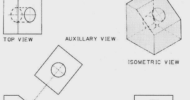 ENGR 1304: Ch5 Auxiliary Views