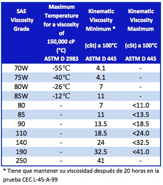 Bagi Ilmu Tambah Ilmu Seputar Pelumas dan Pelumasan: Bagaimana Cara ...