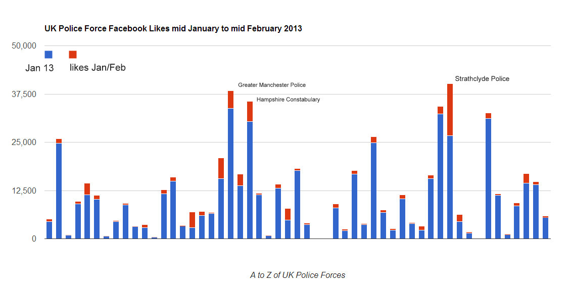 mike downes - we make videos to help people learn: UK Police Forces on ...