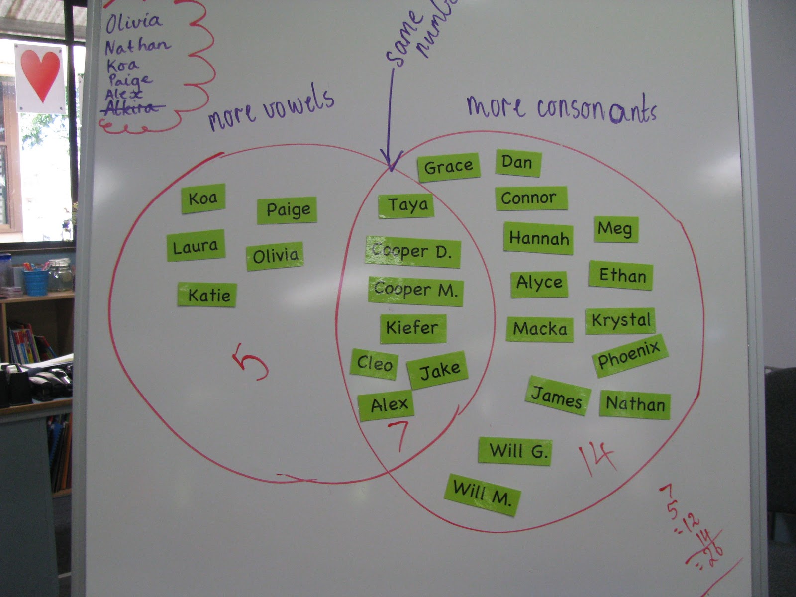 Maths with Names - Mathful Learners