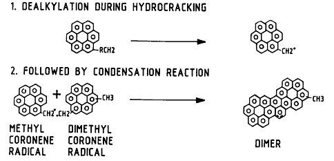 Pembentukan HPNA pada Reaksi Hydrocracking ~ Refiner's Notes