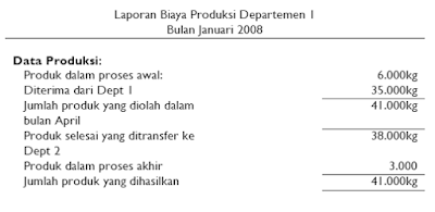 Metode Harga Pokok Rata Rata Tertimbang | Akuntansi