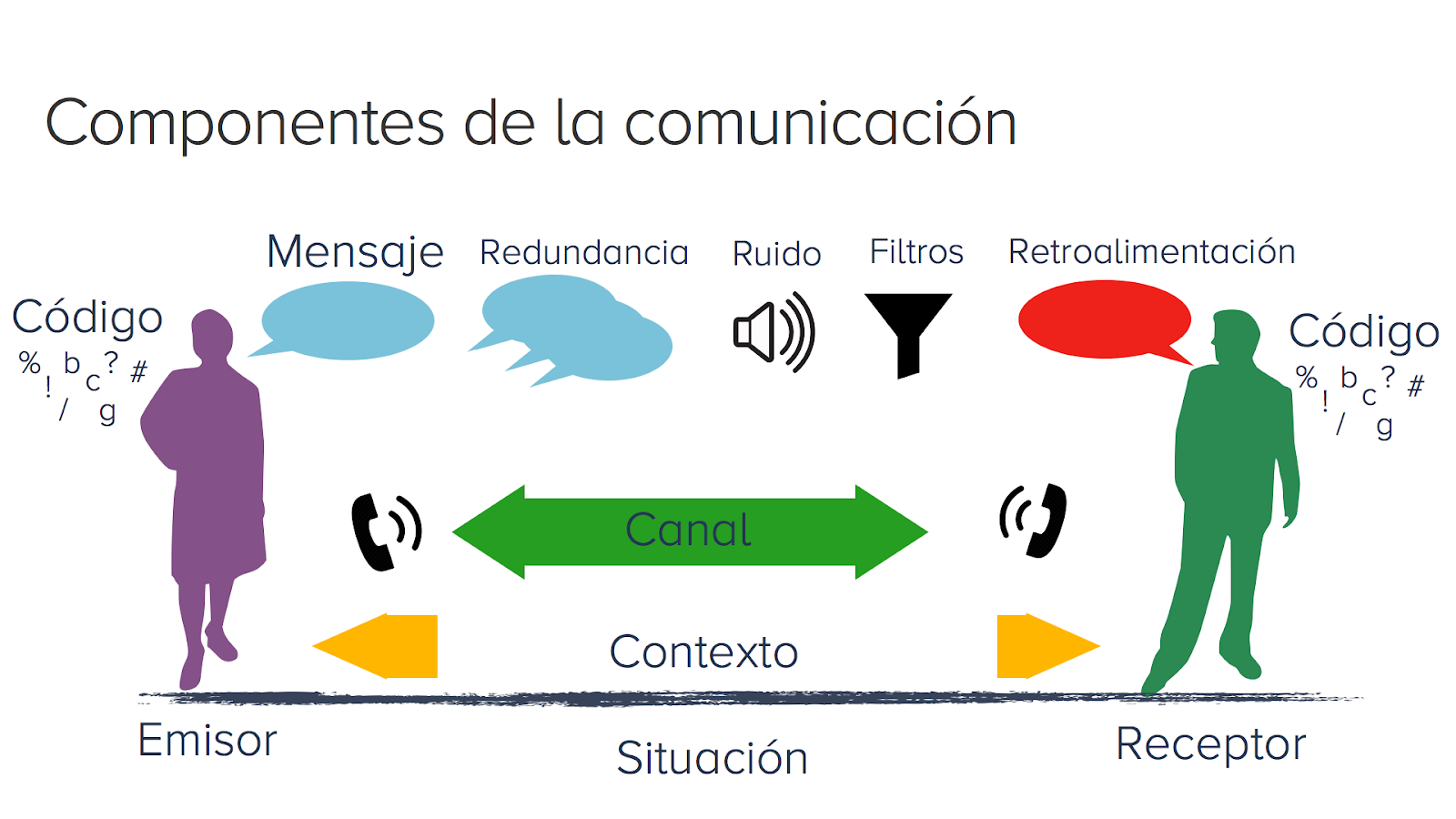 LA COMUNICACIÓN