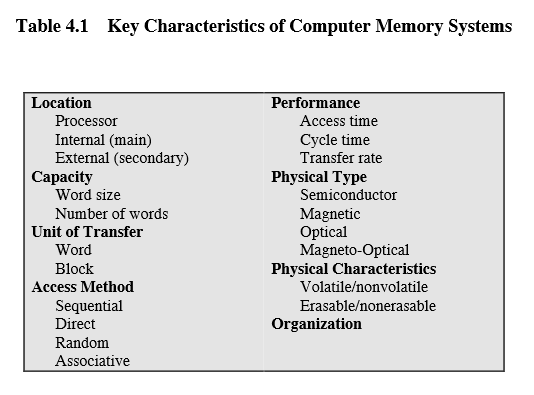 Computer System Architeture: Chapter 4: Memory System Architecture