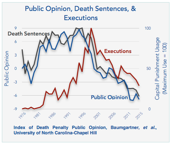 Viable Opposition: The Death Penalty in the United States - 2015 Edition