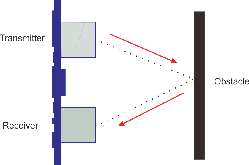 WHAT IS ULTRASONIC SENSOR AND HOW TO USE IT?