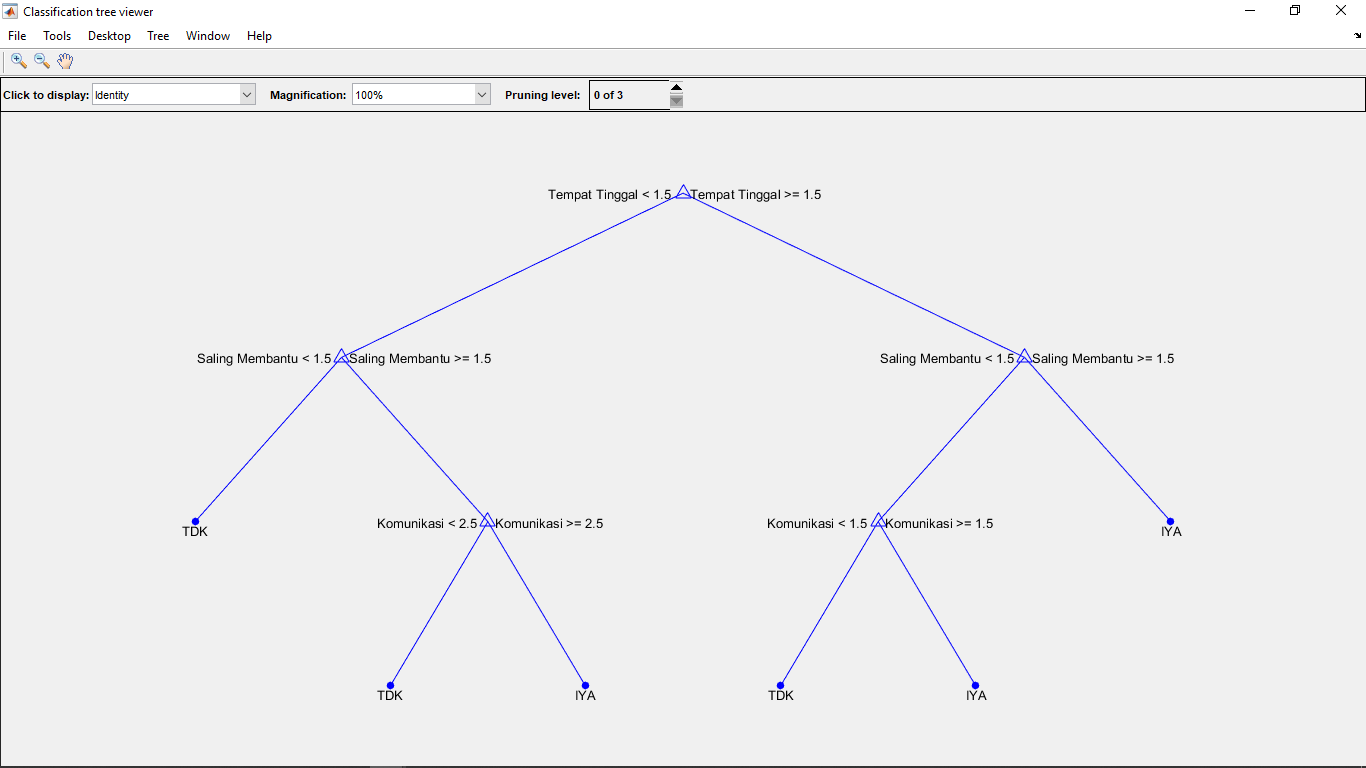 Trik Membuat Pohon Keputusan Decision Tree Pada Matlab studi kasus ...