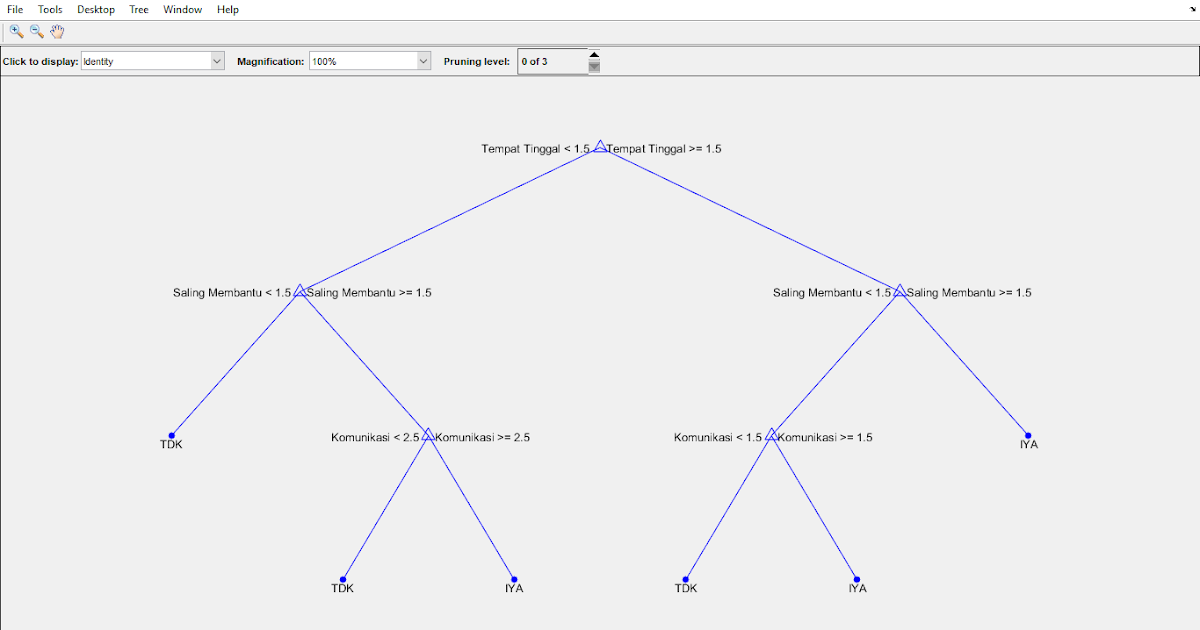 Trik Membuat Pohon Keputusan Decision Tree Pada Matlab studi kasus ...