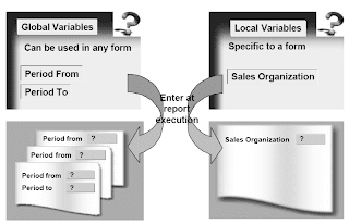 SAP Information System Reporting Variables - SAP ABAP