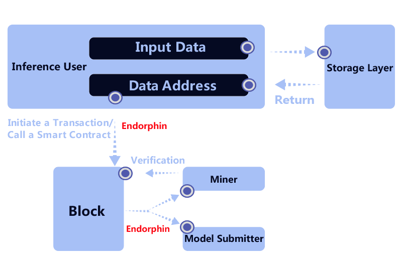 CORTEXLABS AI - No Deposit Bonus From Broker