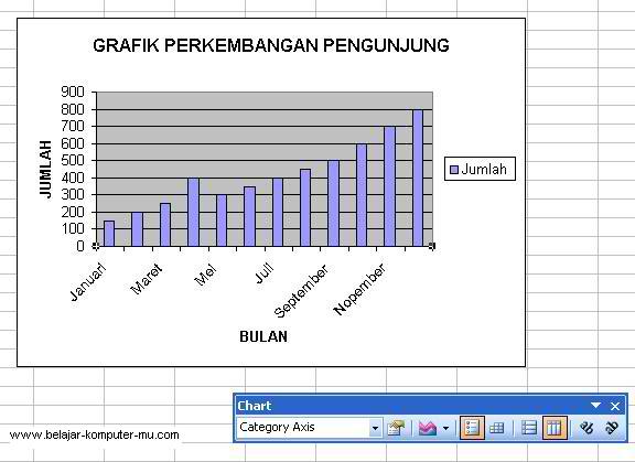 indahys: Cara membuat grafik pada microsoft excel