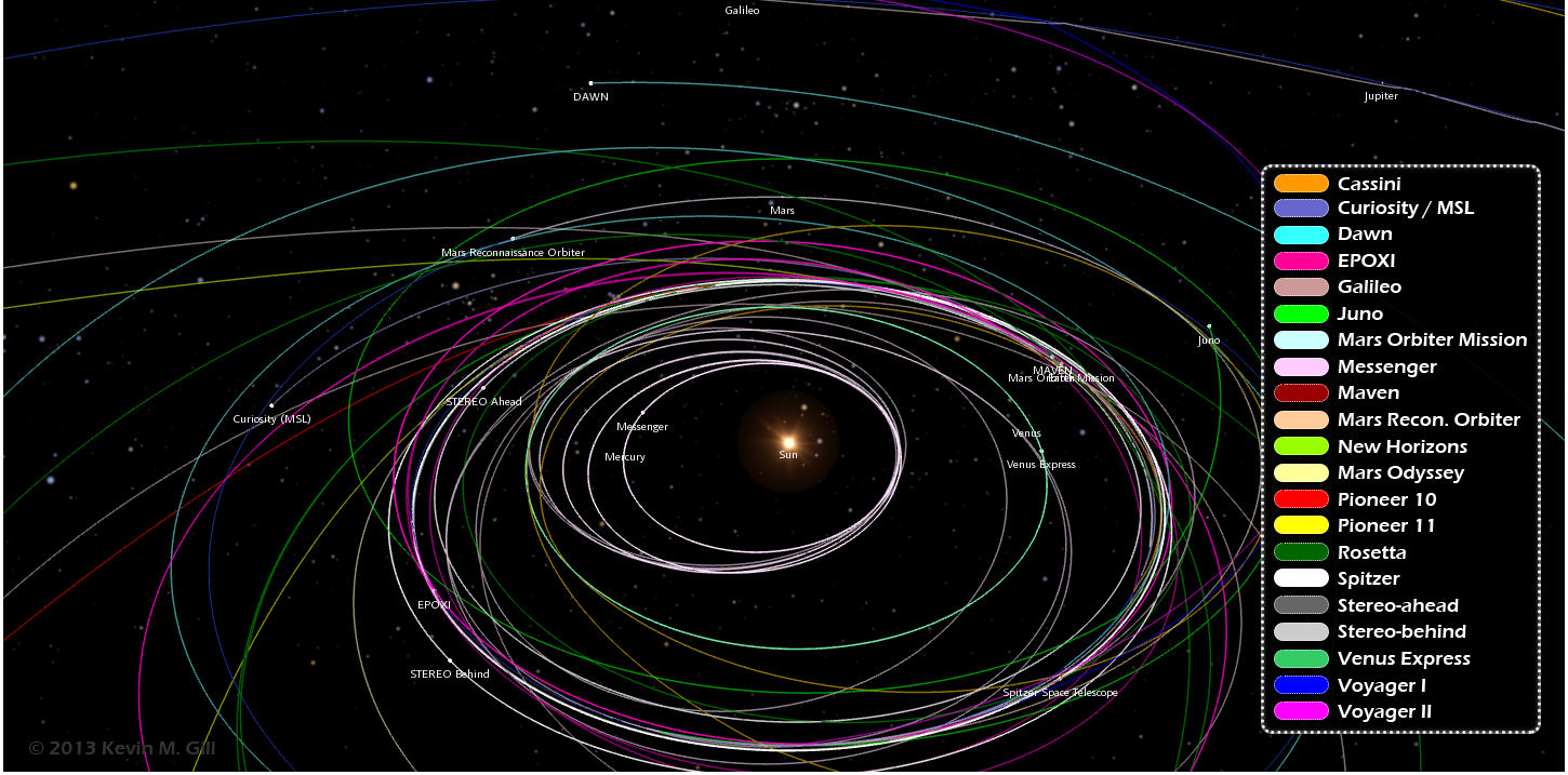 Section 4.1 - Introduction to Orbital Mechanics - Astronomical Returns