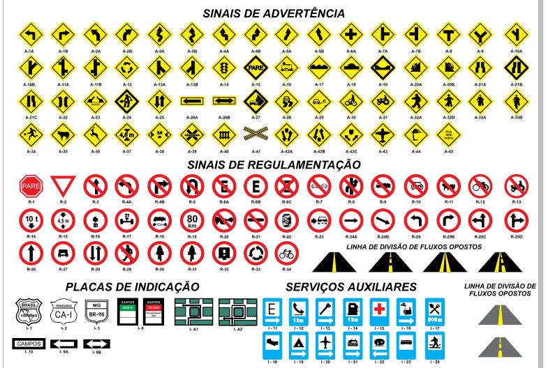 Placas de trânsito vetorizadas