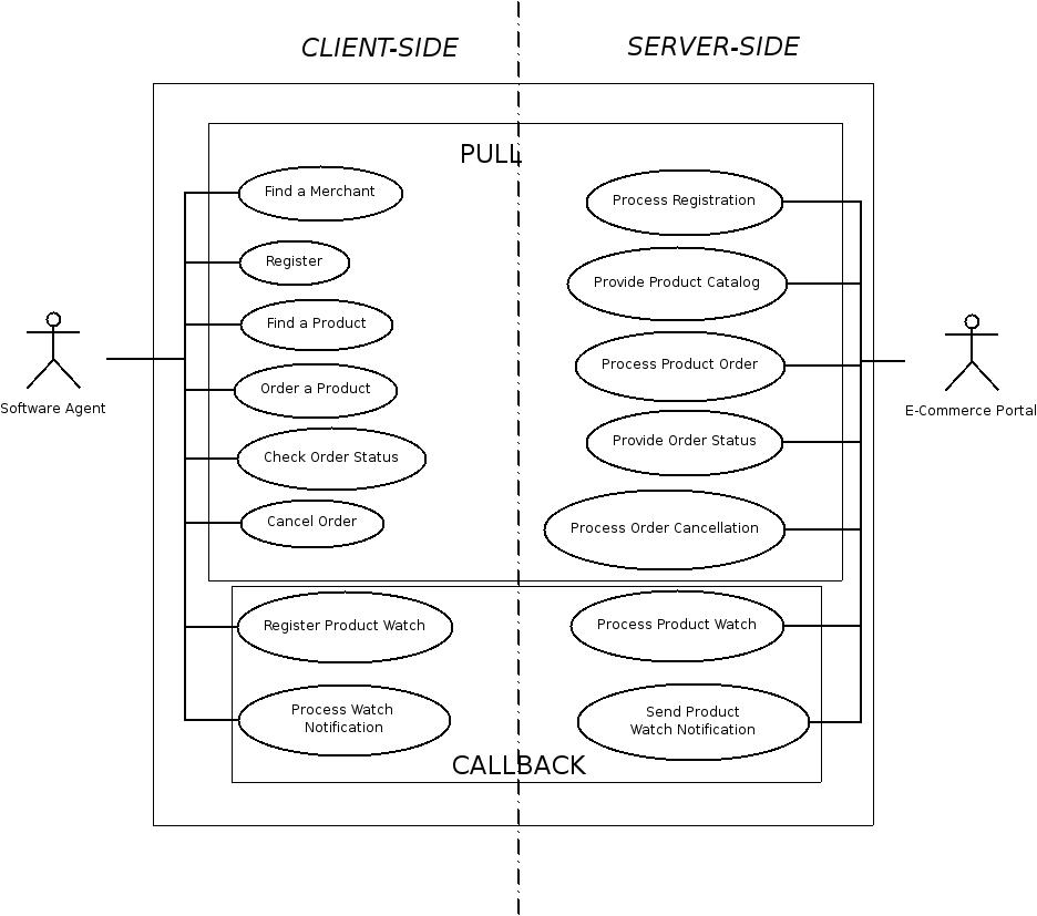 Nova Rahmadia Sari: Tugas RPL II Tentang DFD , ERD dan USE CASE