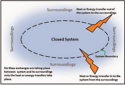 Thermodynamics is the study in effect of heat,work and energy on system