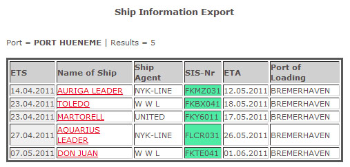 Container Ship Schedules