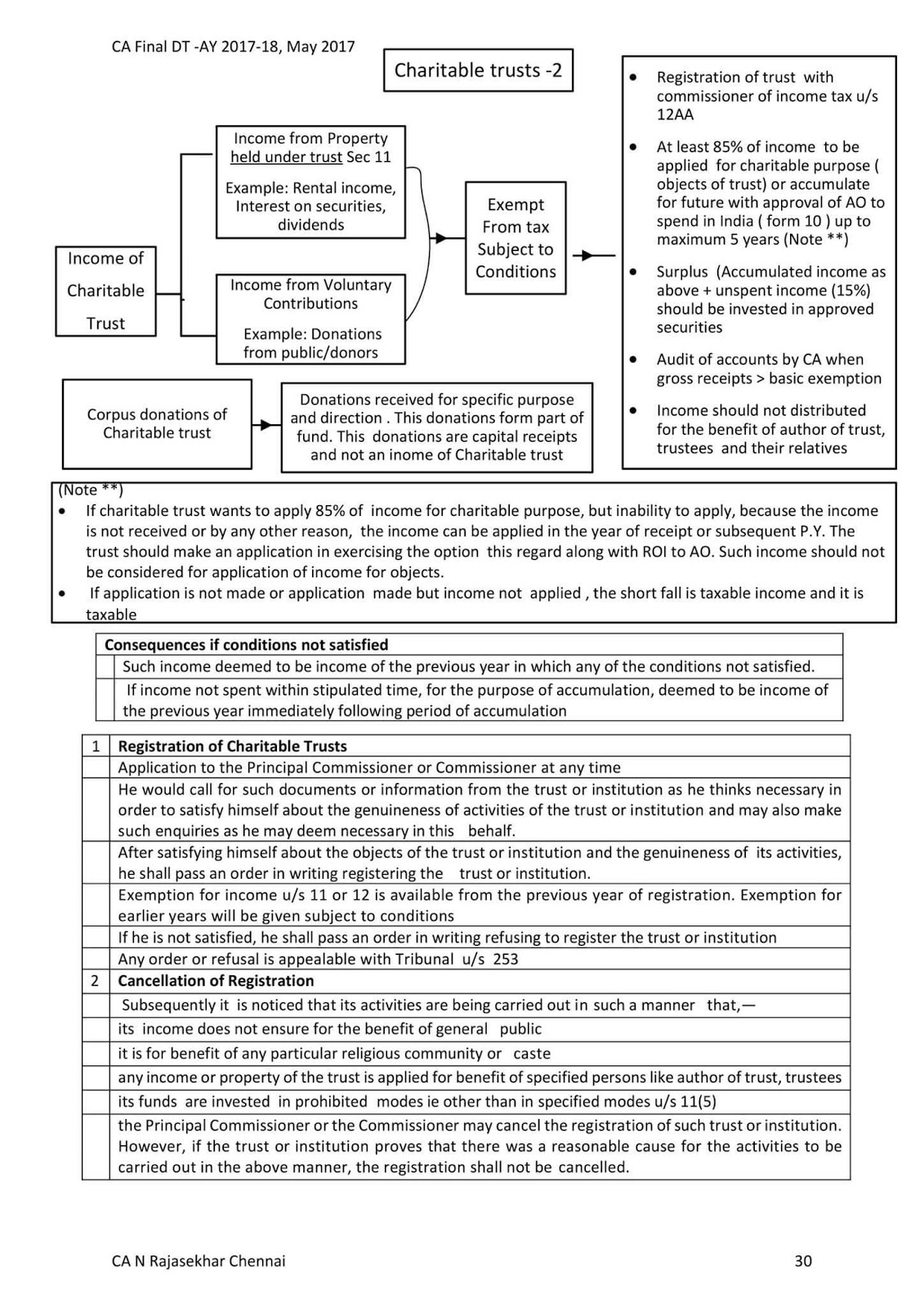 Chartered Accountancy Notes and Important Topics: DIRECT TAX NOTES IN ...
