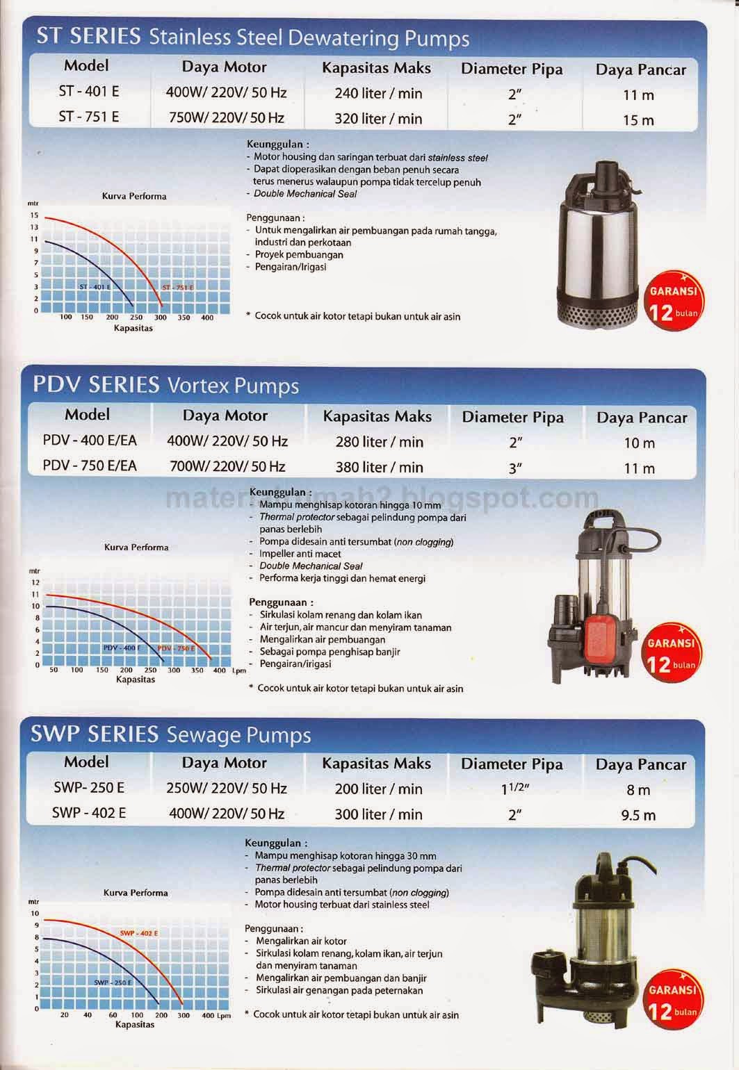 Pompa Celup WASSER (Submersible Pump) - Rumah Material