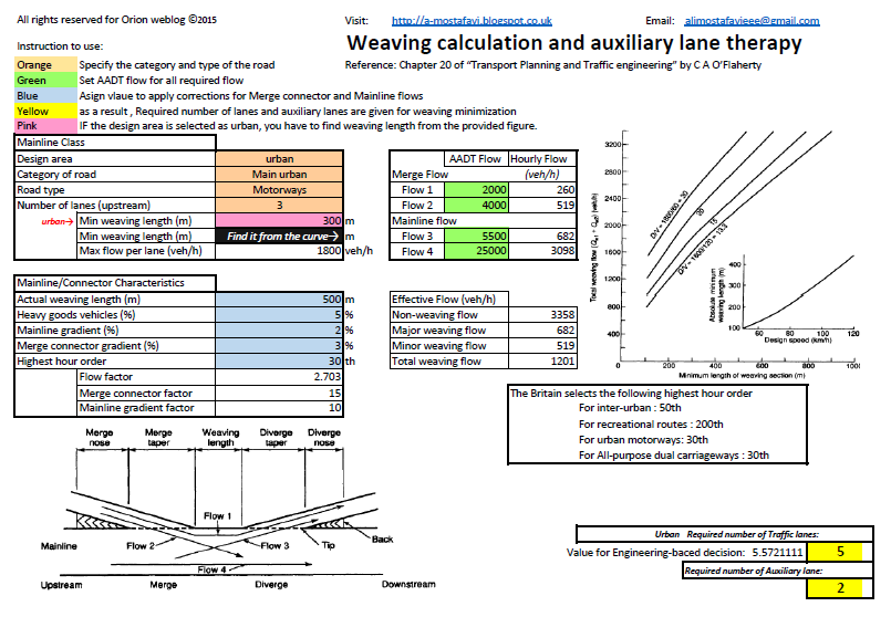 Centre for Traffic Studies: April 2015