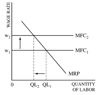 Econowaugh AP: 2011 AP Microeconomics Exam FRQ #2