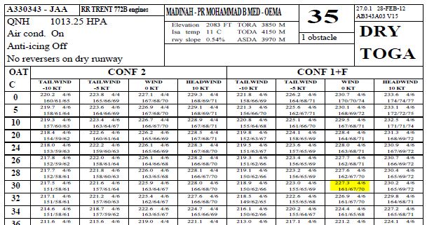 Engine Out Flight Procedure: EOSID for OEMA - MADINAH / Prince Mohammad ...