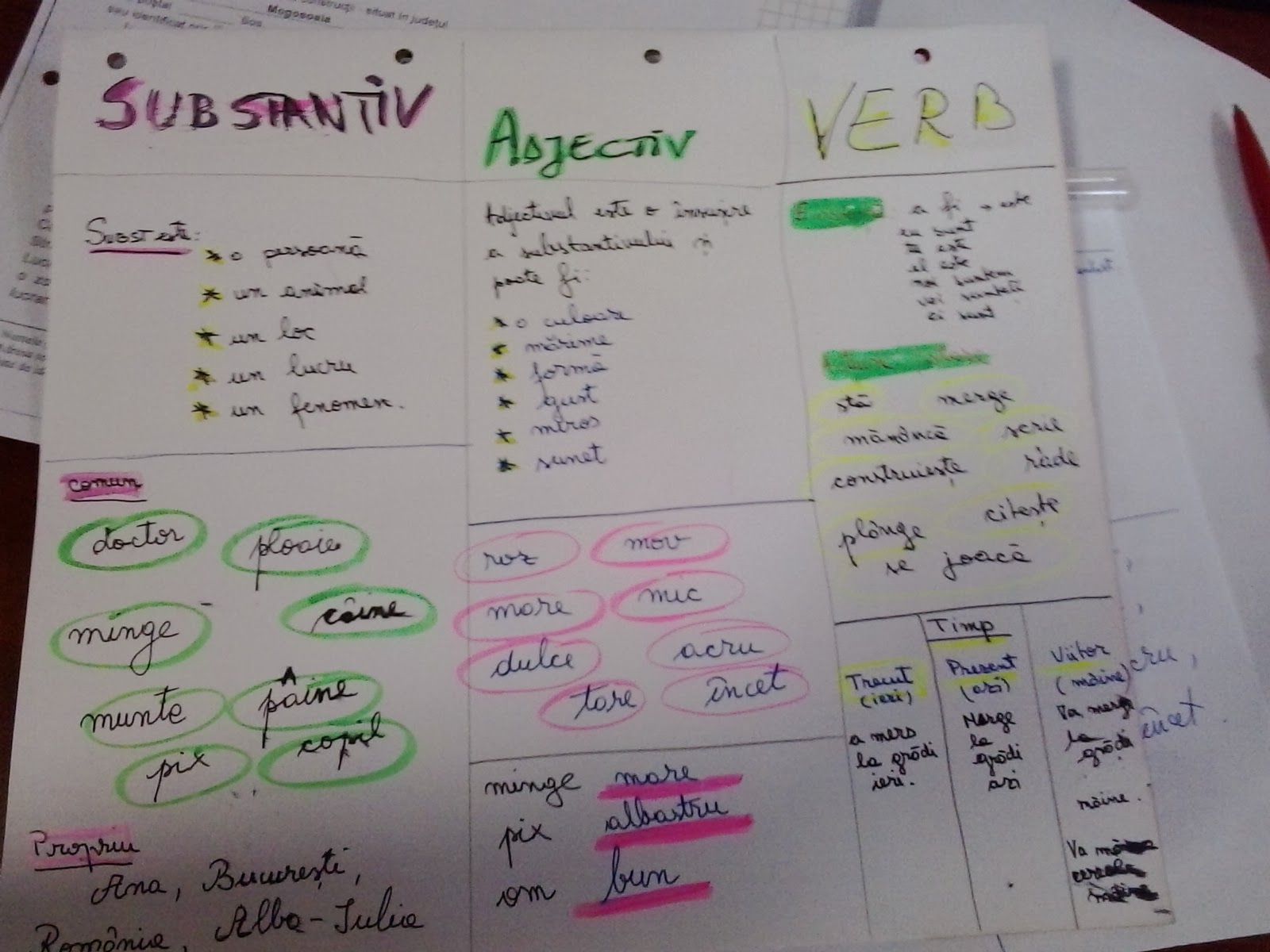 Substantiv, Adjectiv, Verb