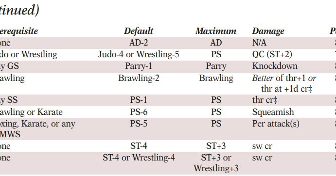 Orbs and Balrogs: An introduction to techniques in GURPS