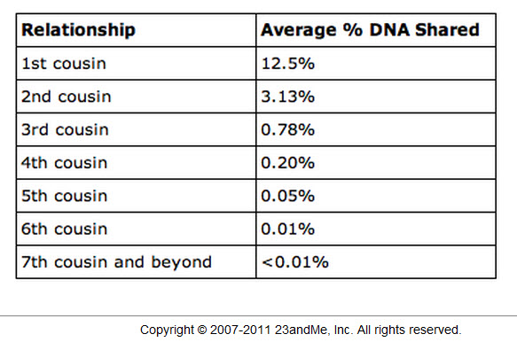 A Genealogy Hunt | Part 539b – Brunhammer Doherty Genealogy – Comparing ...