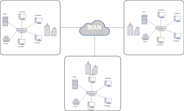 18+ Komponen Jaringan Komputer Dan Penjelasannya