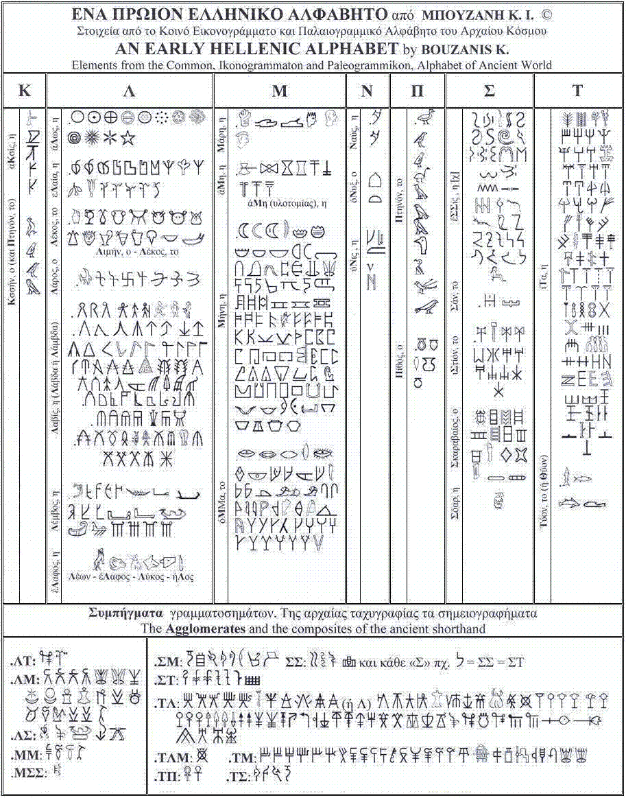 ΕΙΚΟΝΟΓΡΑΜΜΑΤΗ και ΠΑΛΑΙΟΓΡΑΜΜΙΚΗ ΓΡΑΦΗ - LINEAR and PICTOGRAPHIC ...