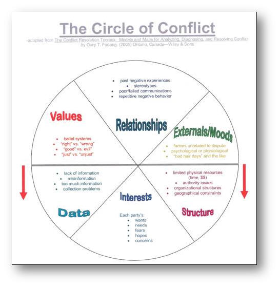 MEDIATE... NEGOTIATE...FACILITATE!