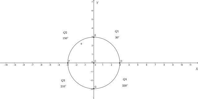 Trigonometria: Razones para un angulo de 30 y sus asociados