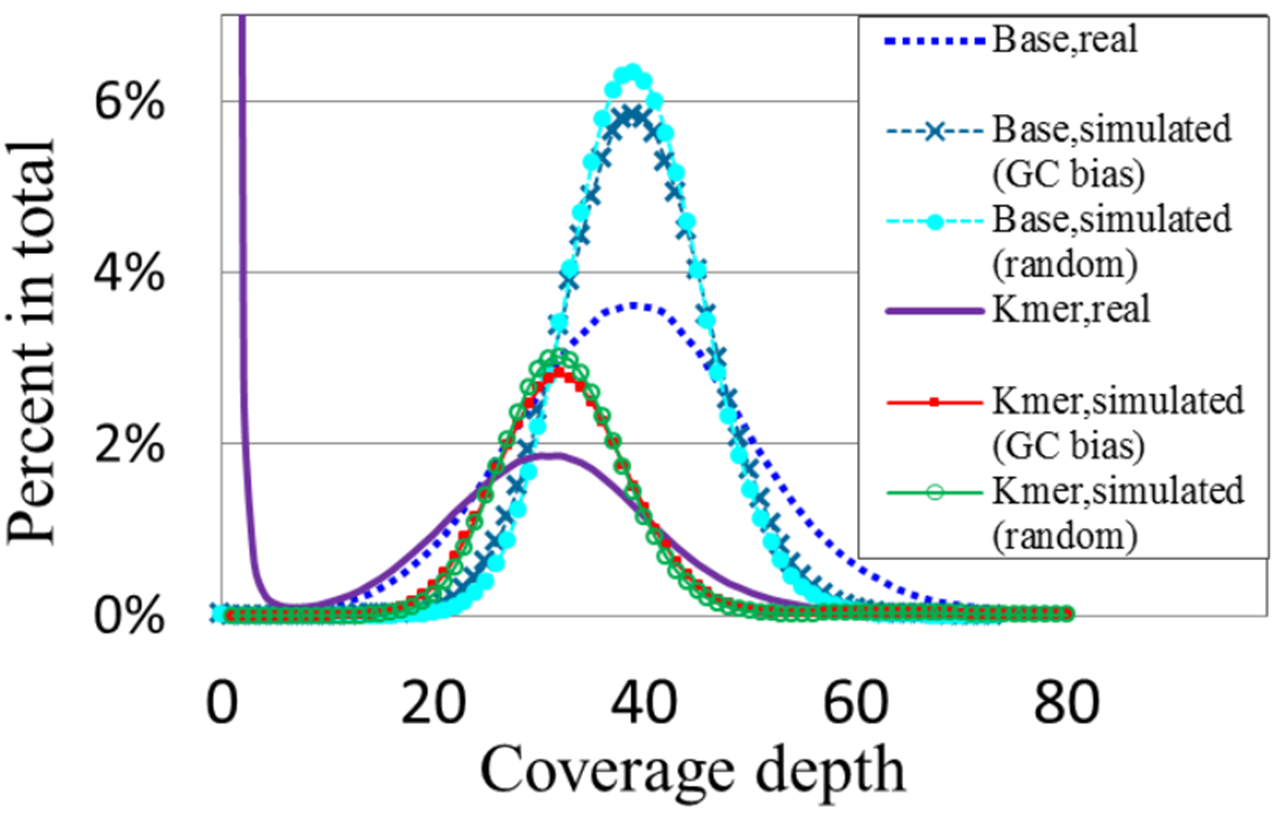 Lee Gir Won: Kmer 분석 관련 논문
