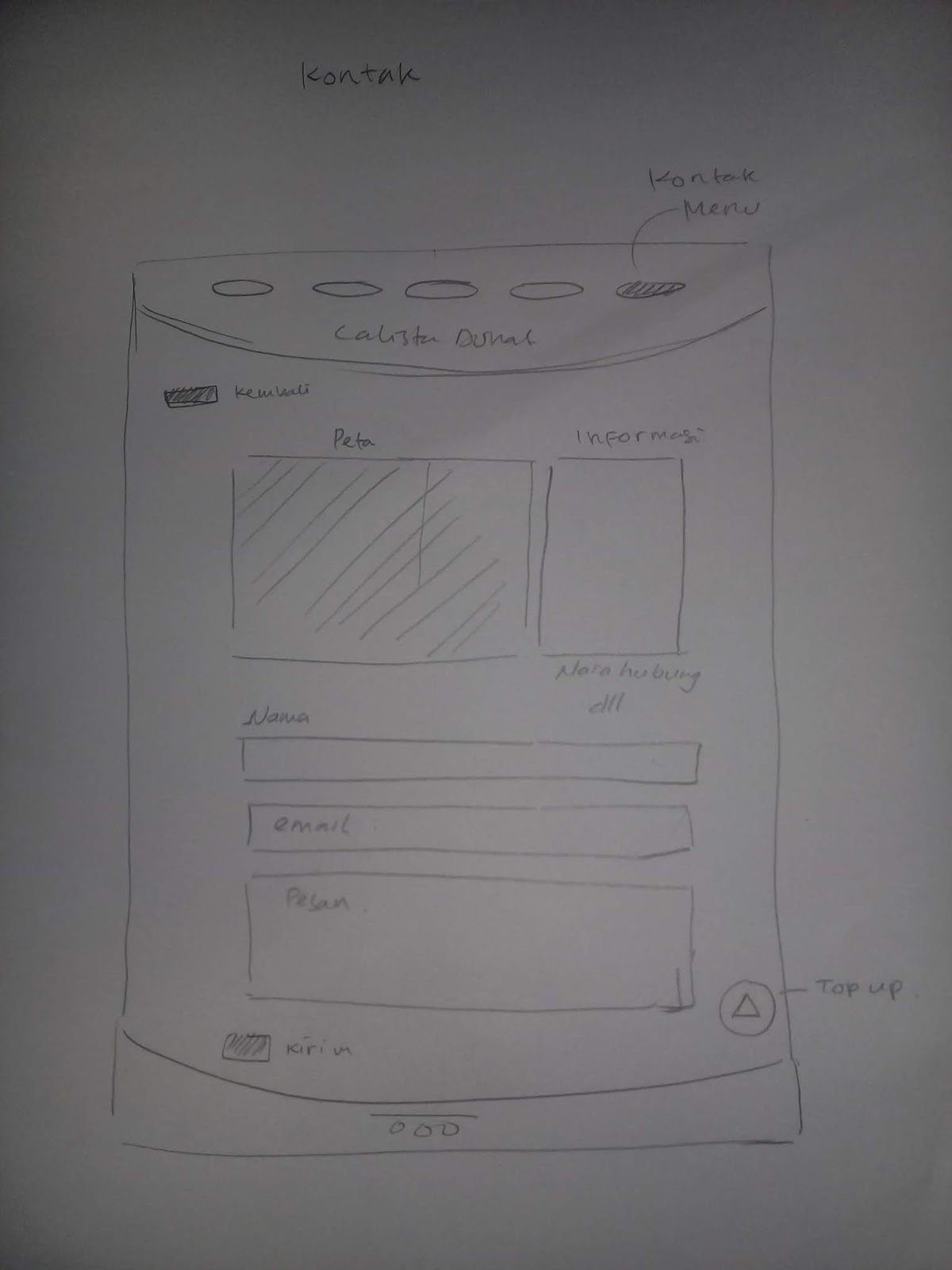 SKETSA WEB/DESAIN KASAR WEBSITE UMKM - Gallery Photography