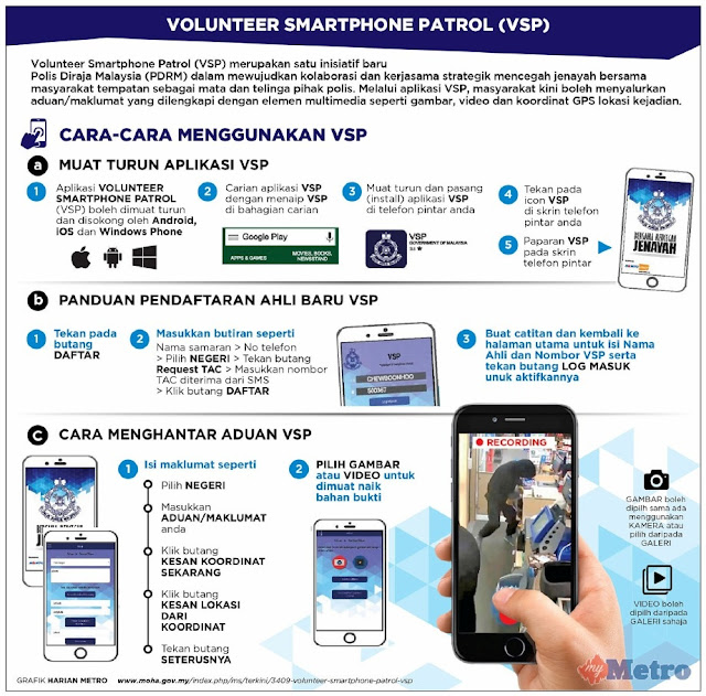 Cara Maklumkan Kepada Polis Sebelum Balik Kampung