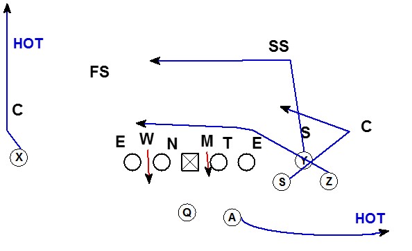 Kinesiology & Sport Review: Major Roll in the Air Raid