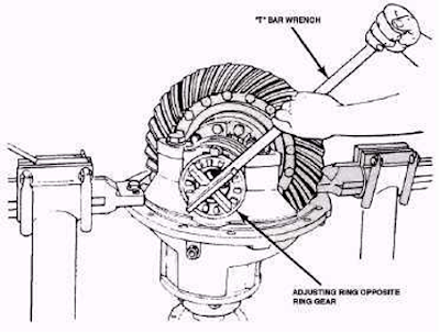 Cara menyesuaikan preload differential bearing mesin power train sistem