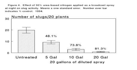 Slug Management and Options- – Lebanon Crop Management